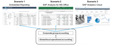 Konsolidierung in SAP BCS/4HANA - SIR business consulting GmbH
