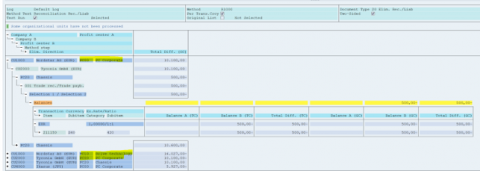 Konsolidierung in SAP BCS/4HANA - SIR business consulting GmbH